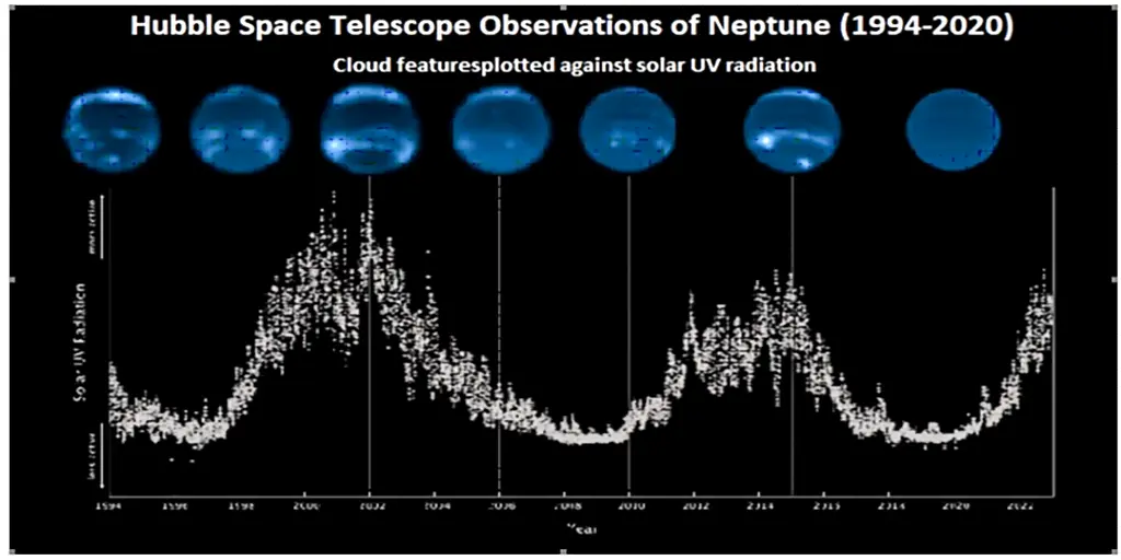 Hubble-observations-Neptune | Terra Projects
